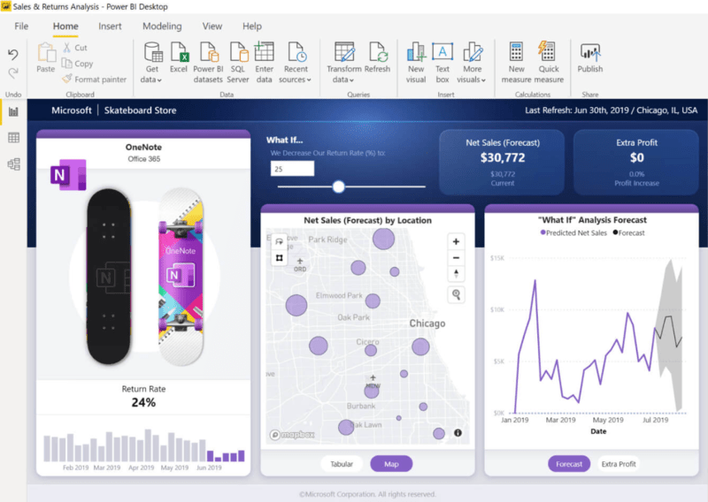 Getting Started with Power BI